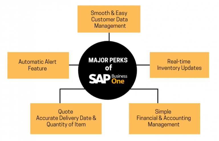 SAP Business One Integration Hub - Axxis Consulting