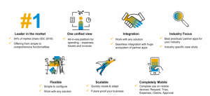 What is SAP Concur? - Axxis Consulting