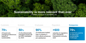 Sustainability: Going Green with SAP - Axxis Consulting