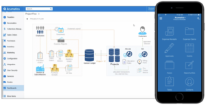 7 Best ERP Systems in Malaysia - Axxis Consulting
