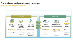What is SAP Business Technology Platform - Axxis Consulting