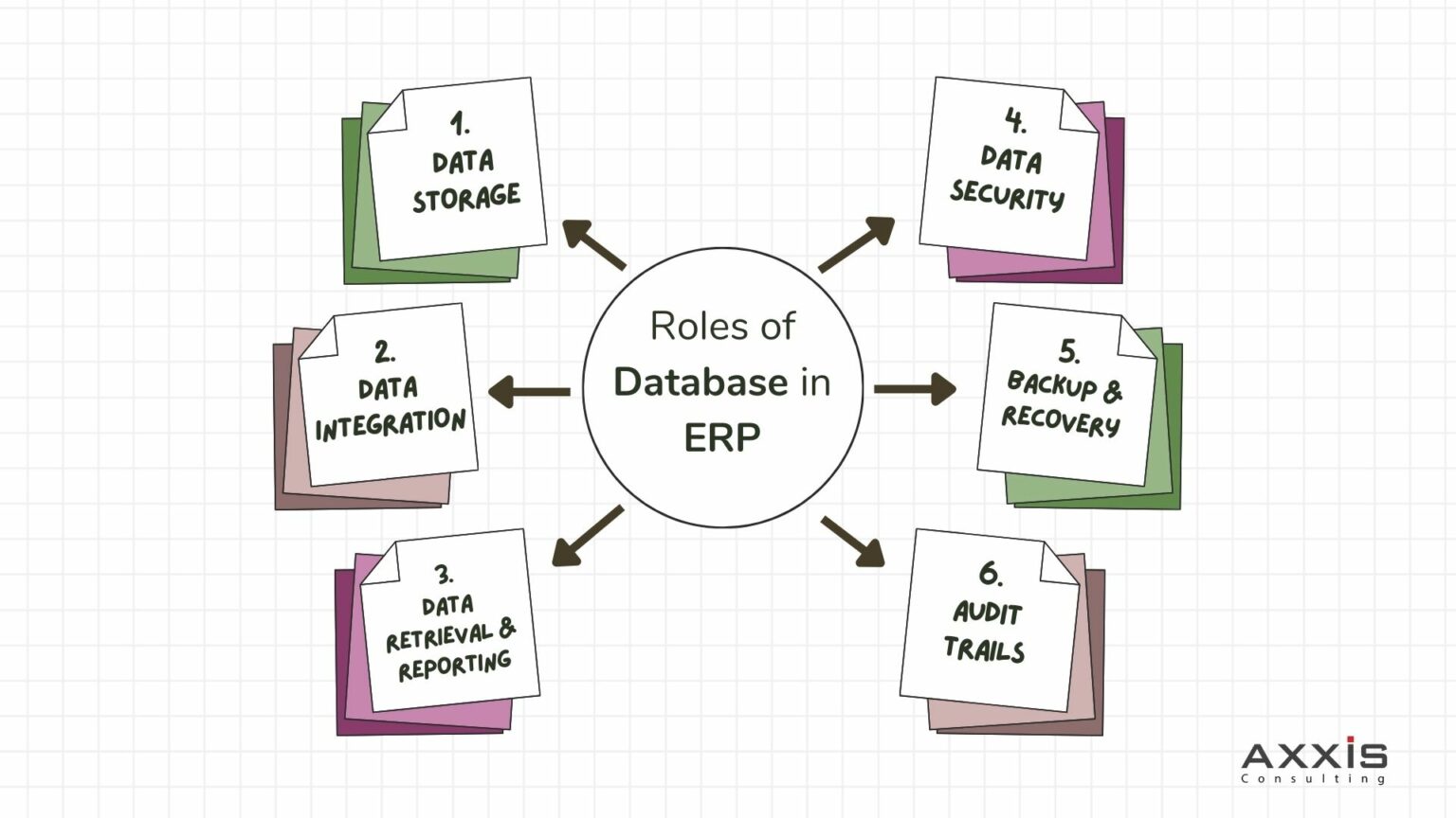 SAP B1 HANA vs MS SQL - Axxis Consulting