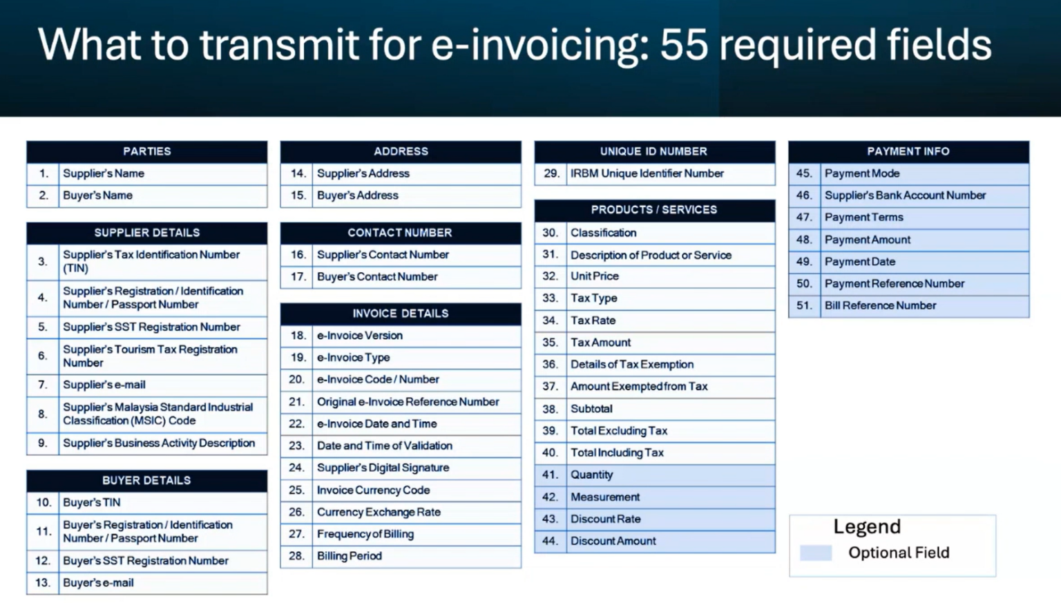 E-Invoicing Malaysia 2025-26 & ERP - Axxis Consulting