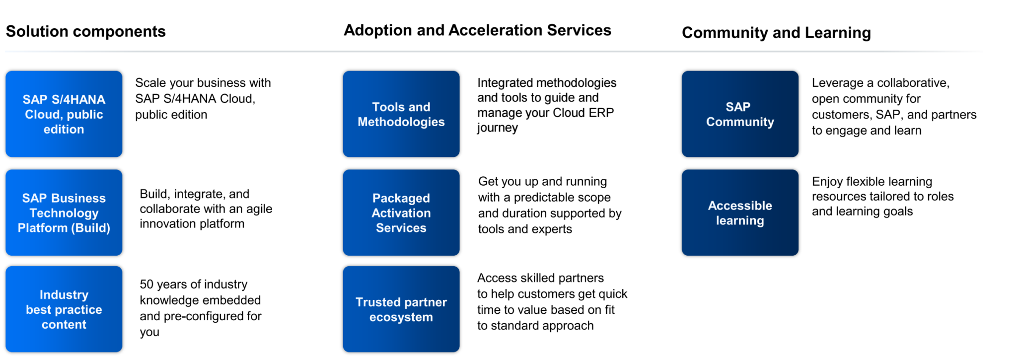 What is GROW with SAP? - Axxis Consulting