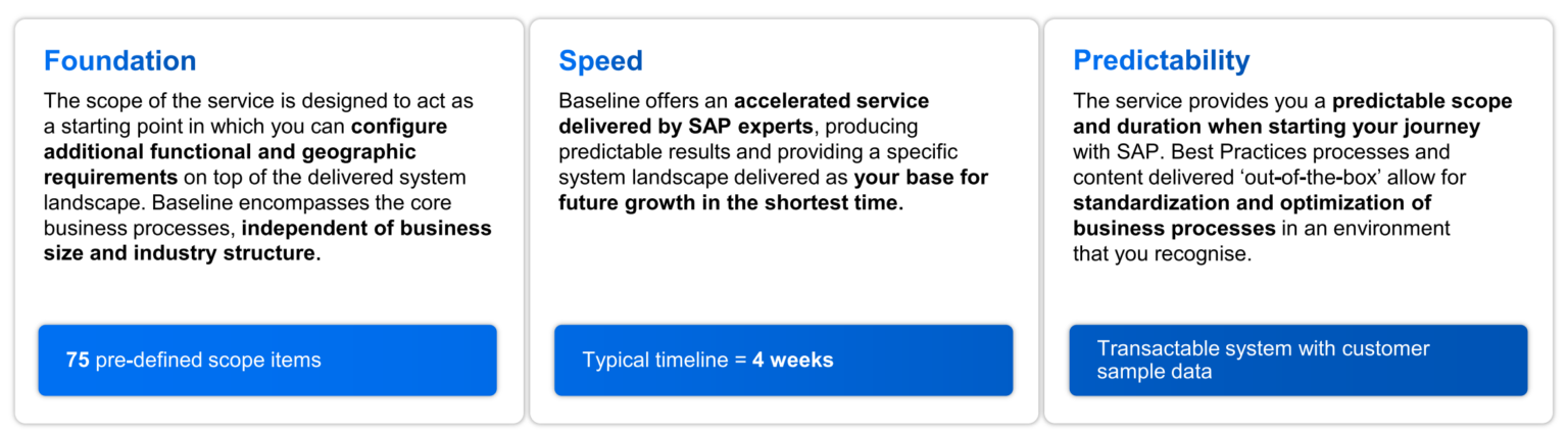 What is GROW with SAP? - Axxis Consulting