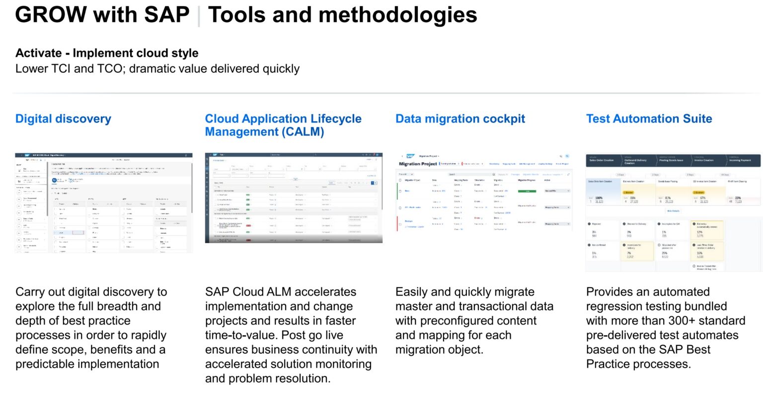 What is GROW with SAP? - Axxis Consulting