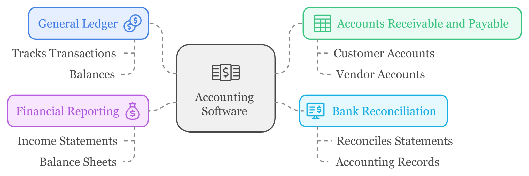 SAP Business One vs. Accounting Software - Axxis Consulting