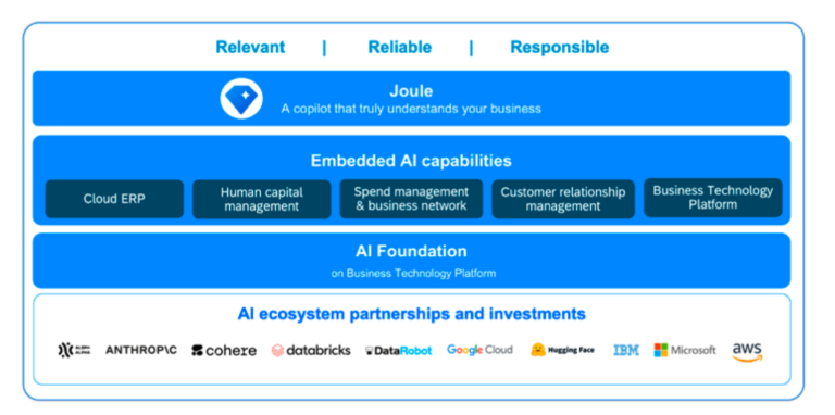 Business AI with SAP - Axxis Consulting