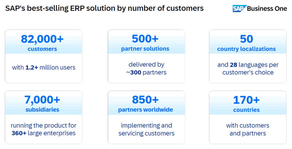 Autocount vs SAP Business One – When to Upgrade? - Axxis Consulting